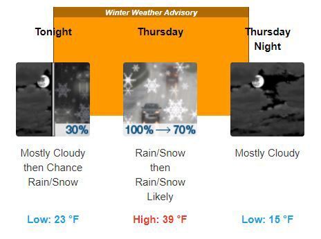 UPDATE: Rain-snow mix coming in next storm