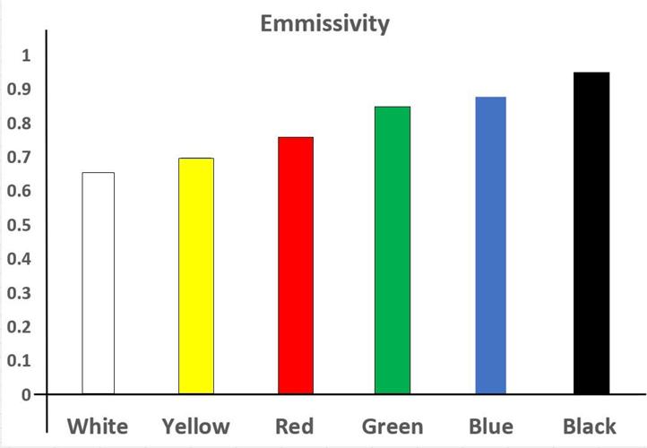 Professor Hanington's Speaking of Science: It’s not the heat, it’s the ...
