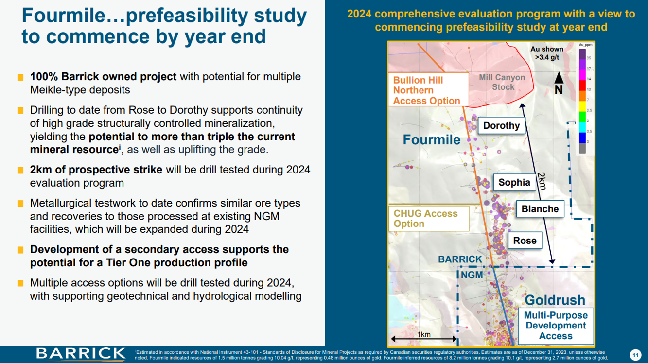 Barrick’s income up; eye on Fourmile in Nevada
