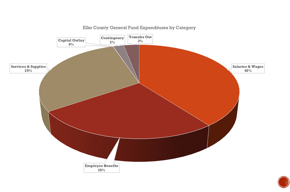 Commissioners get preview of final general fund budget