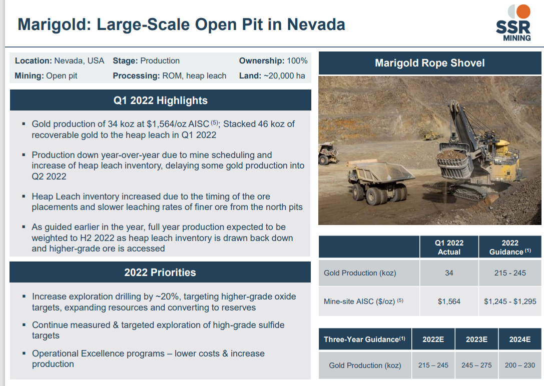 SSR Mining reports first-quarter earnings