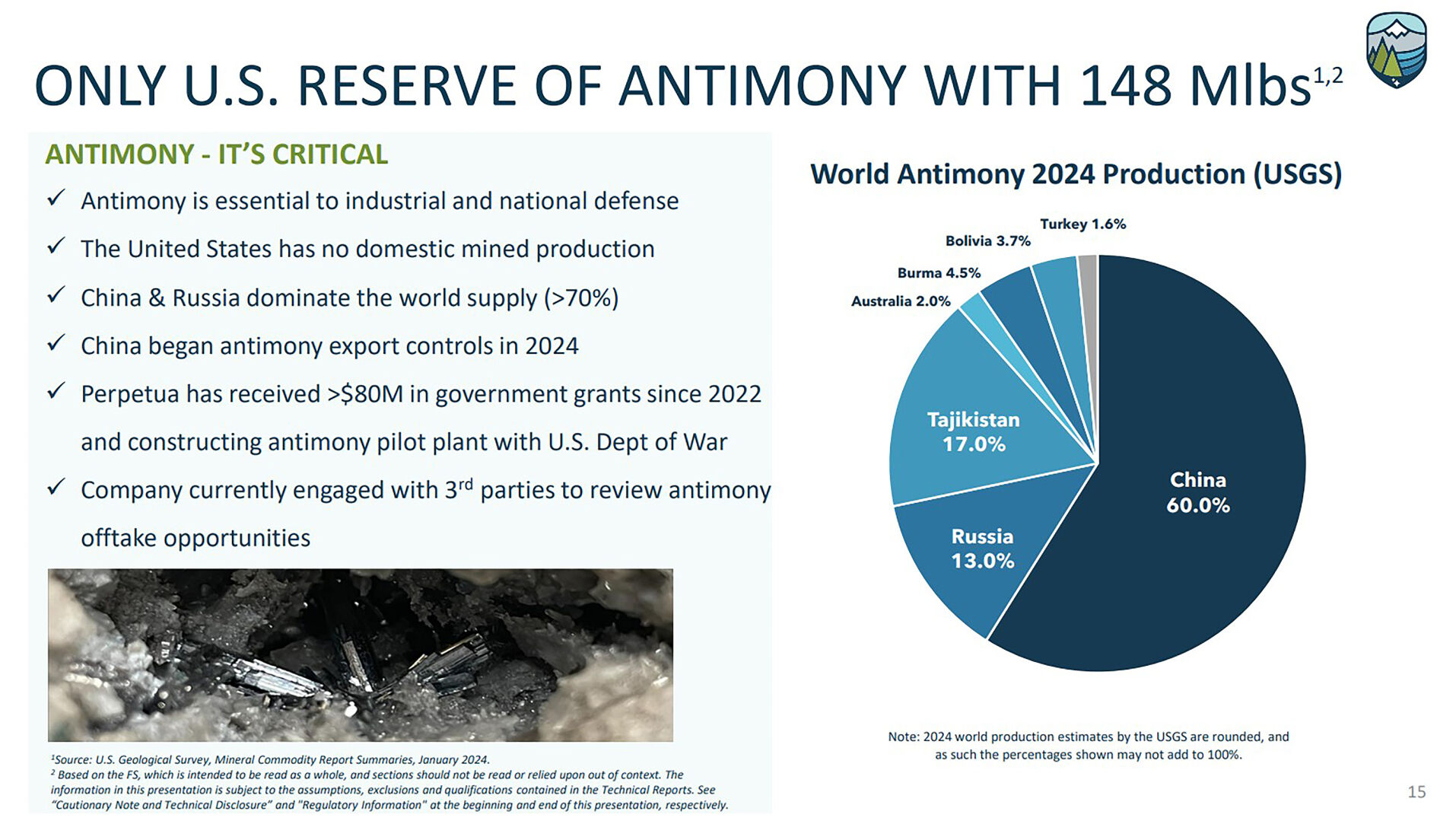 Perpetua plans pilot antimony refinery, boosts leadership team