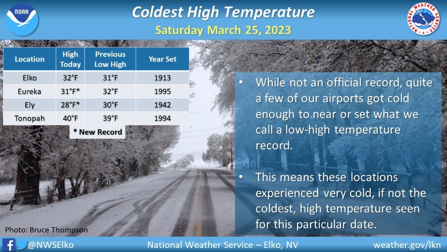 Cold weekend may not top freezing mark