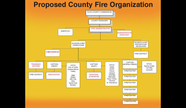 County plans takeover of fire district from NDF