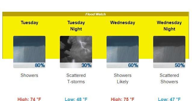 Flash flood watch Tuesday and Wednesday