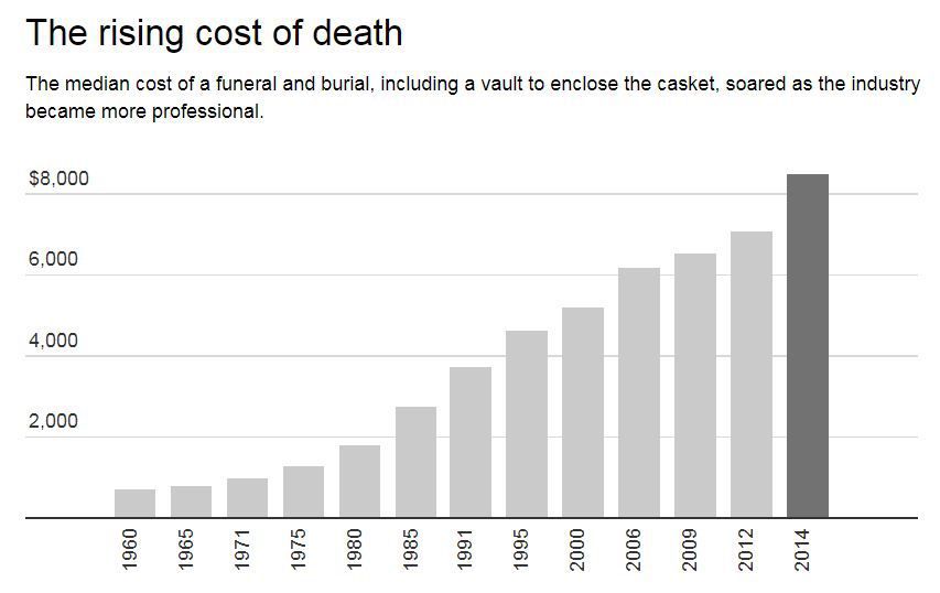 How Lincoln’s embrace of embalming birthed the American funeral industry