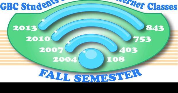 GBC students turn to Internet courses