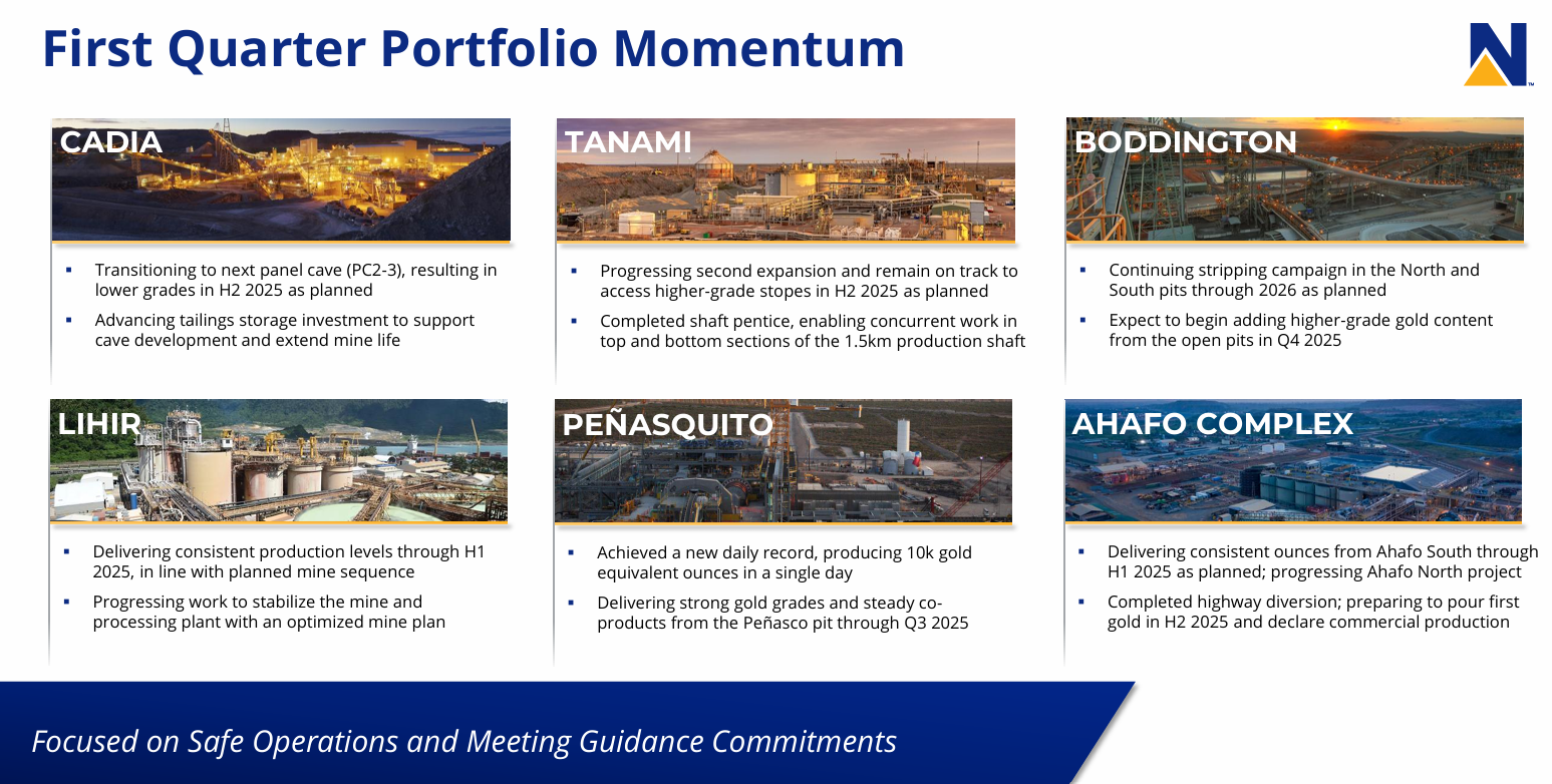 Newmont’s profit surges with gold prices, asset sales