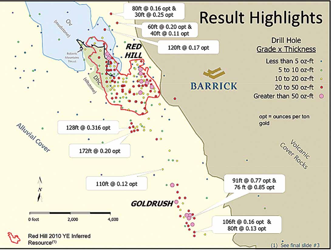 Barrick reports 45 percent hike in profit