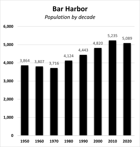 Bar Harbor (04609) | Town Profiles | ellsworthamerican.com