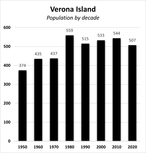 Verona Island (04416) | Town Profiles | ellsworthamerican.com