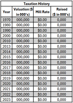 blank mill rate table | | ellsworthamerican.com