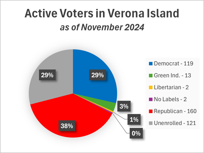 Verona Island (04416) | Town Profiles | ellsworthamerican.com