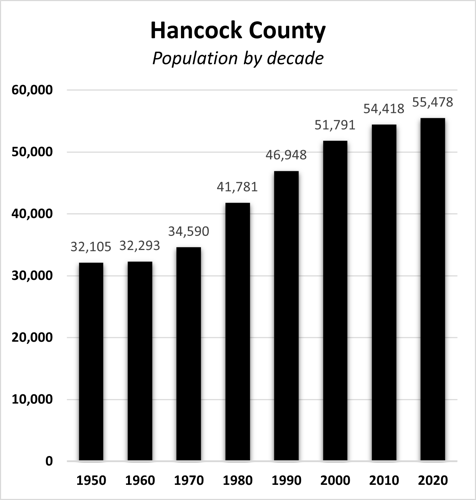 Hancock County | Town Profiles | ellsworthamerican.com