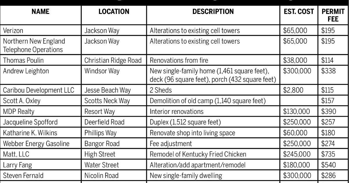 Permits issued for Jackson Lab’s second phase | News ...