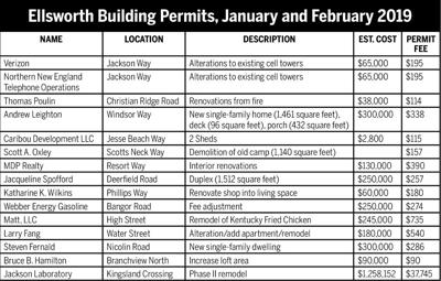 Permits issued for Jackson Lab’s second phase | News ...