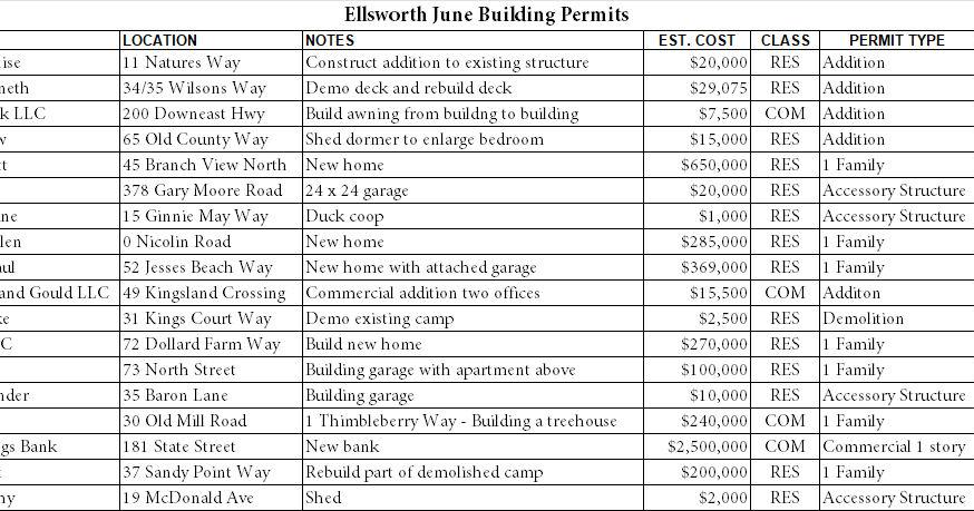 New bank under construction on State Street | Business ...