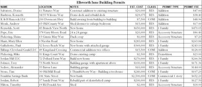 New bank under construction on State Street | Business ...