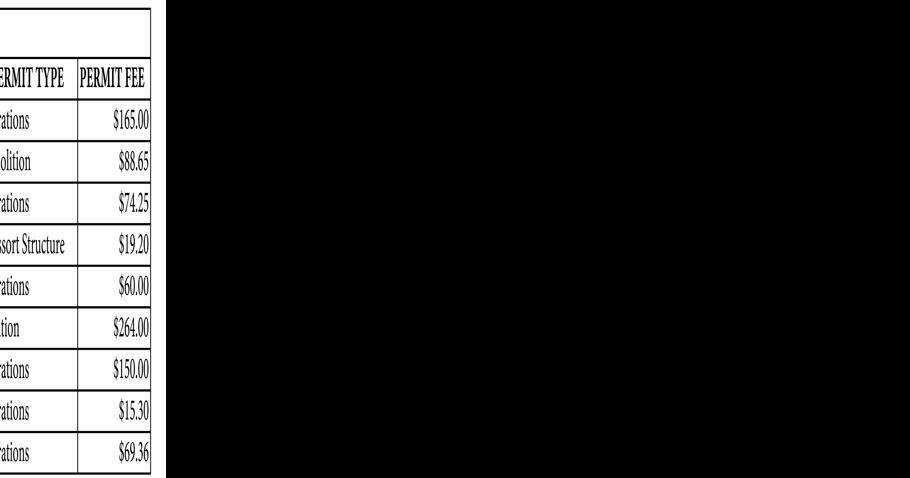 December 2023 city building permits | Business | ellsworthamerican.com