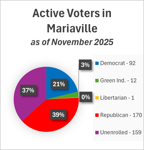 Mariaville (04605) | Town Profiles | ellsworthamerican.com