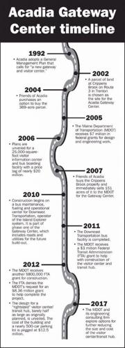 Funding gap stalls Gateway | News | ellsworthamerican.com