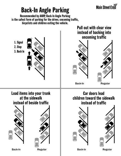 Back-in angle parking encouraged for First Friday | Local News ...