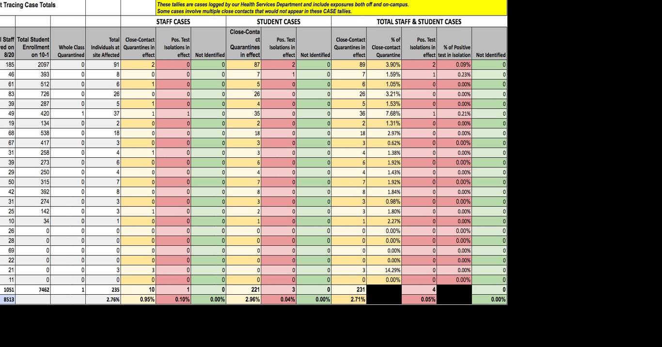 EPS quarantine, isolation numbers drop; Hoover class back in school ...
