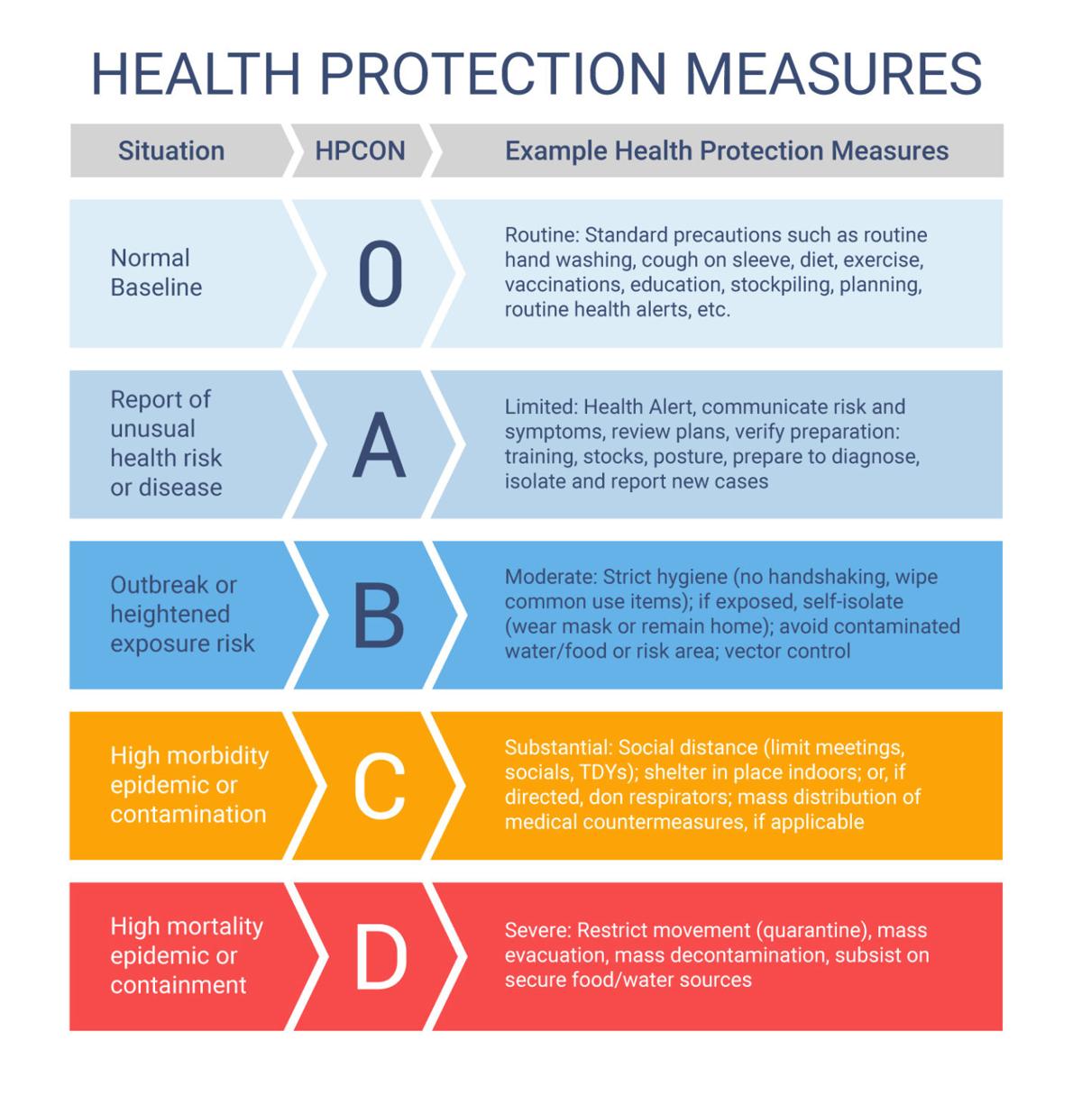 Vance AFB upgrades health protection condition in face of coronavirus ...