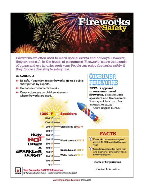 Enid officials remind of fireworks ban | Local News | enidnews.com
