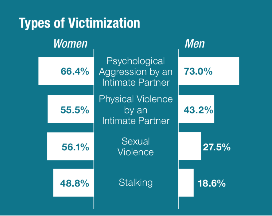 Legislation addresses crime against women in Indian Country | Oklahoma ...