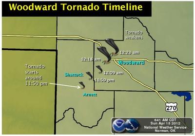 Timeline of Woodward tornado | Local News | enidnews.com