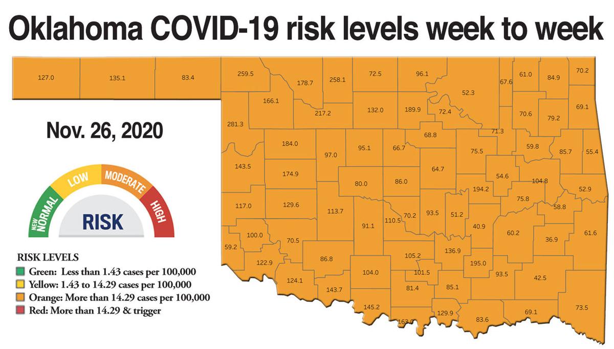 OSDH: 5 more COVID-19 deaths in NWOK: EPS extends distance learning ...