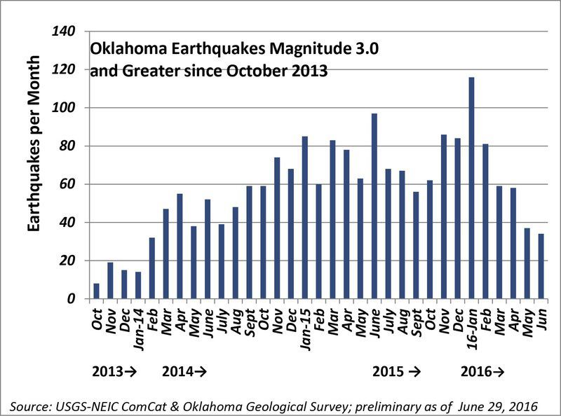 Earthquake rates down; officials uncertain about future | Local News ...