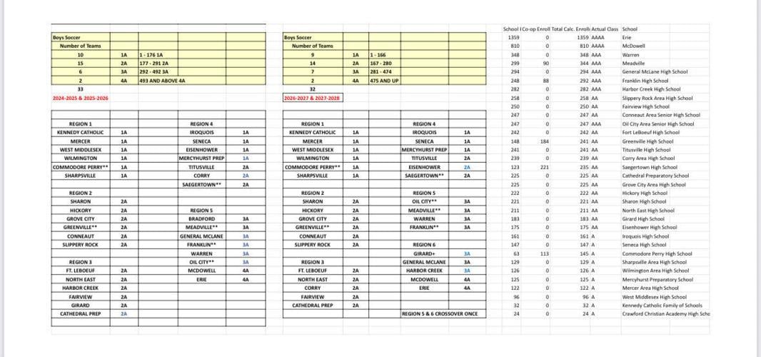District 10 Releases Proposed Regions for Next Cycle | News ...