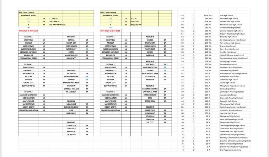 District 10 Releases Proposed Regions for Next Cycle | News ...