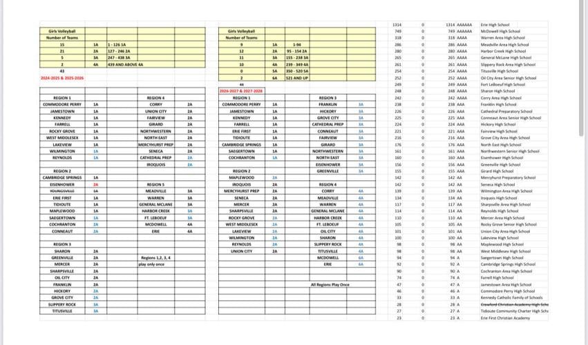District 10 Releases Proposed Regions for Next Cycle | News ...