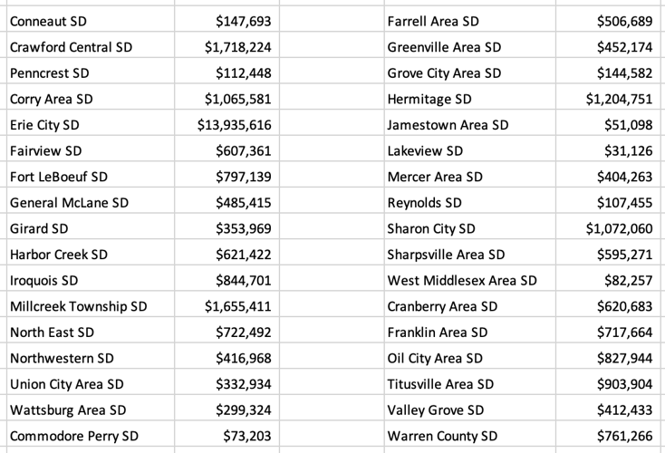 Continuing Constitutional Solutions– Education Gets Increases in ...