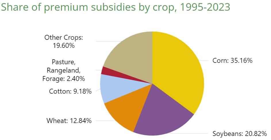 Understanding the Farm Bill | News | farmtalknews.com