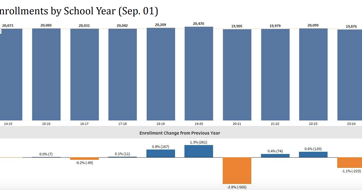 BOE Eyes Enrollment Trends | Government | fayette-news.net