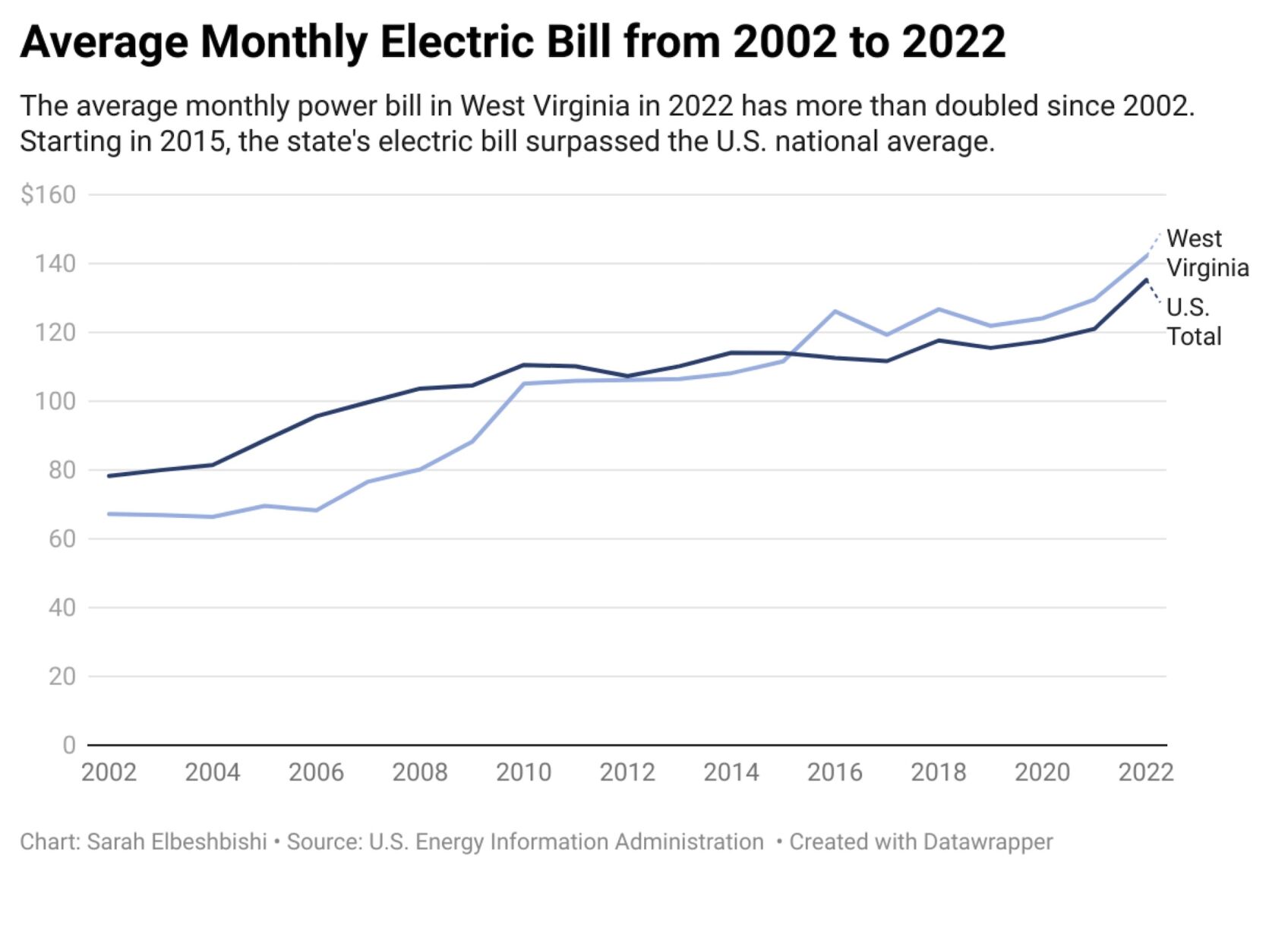 Get cheaper electricity store