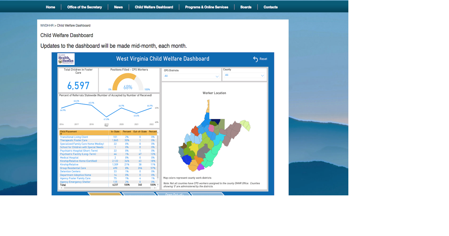 DHHR publishes child welfare dashboard | News | fayettetribune.com