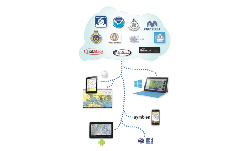 Fugawi X-Traverse has Largest Downloadable Chart Collection | Press ...