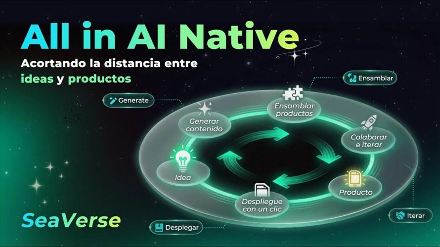 SeaVerse Launches World's First AI Native Platform, "All in AI Native ...