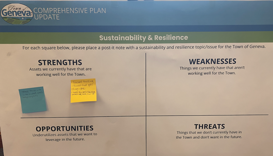 Town of Geneva holds comprehensive plan public workshop | Community ...
