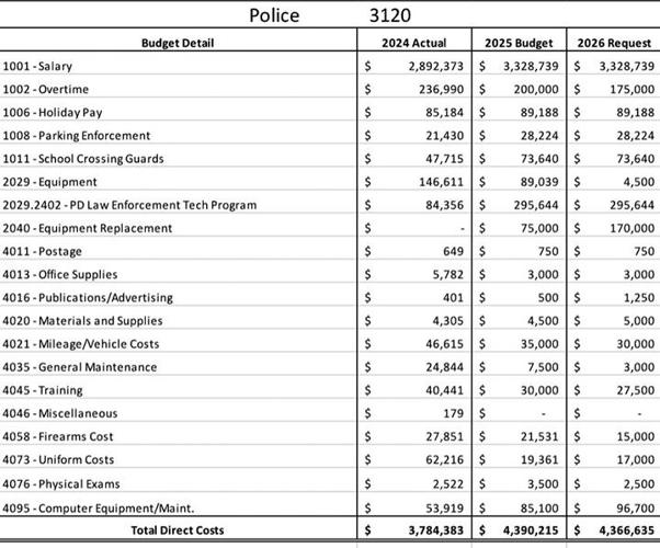 GUEST APPEARANCE: Geneva’s police budget: Responsible but not enough ...