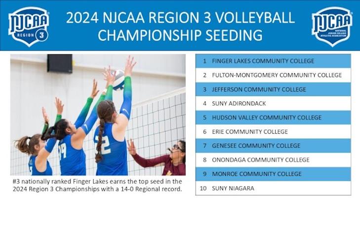 WOMEN'S VOLLEYBALL: FLCC starts quest for fourth-straight Region III ...