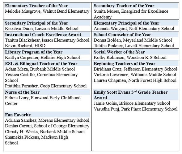 HISD Crowns their 2023 Educators of the Year Celebrating “A Legacy of ...