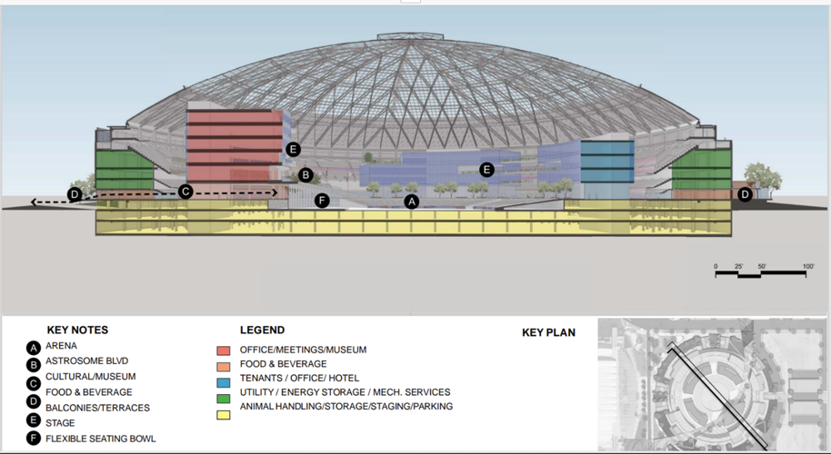 Astrodome Conservancy Unveils $1 Billion Vision to Revitalize Houston ...
