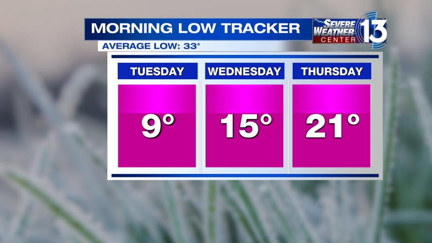 Weather in Memphis and the Mid-South | Weather | fox13memphis.com