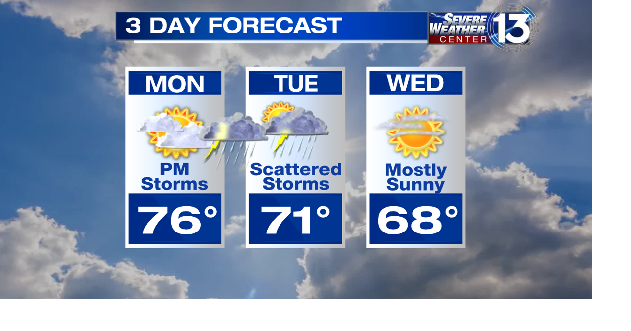 3 Day Forecast | | fox13memphis.com